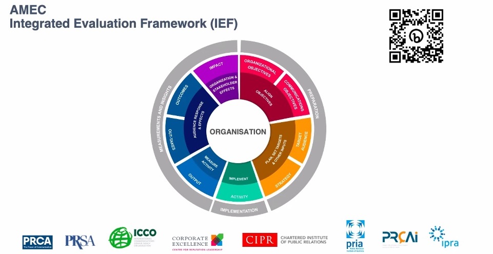 PR Wajib Tahu! 3 Tips Memulai Pengukuran AMEC - PR INDONESIA